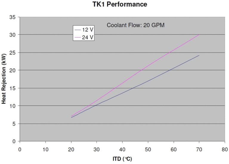 Smart Flow® Water/Glycol Cooling Systems - Concentric AB
