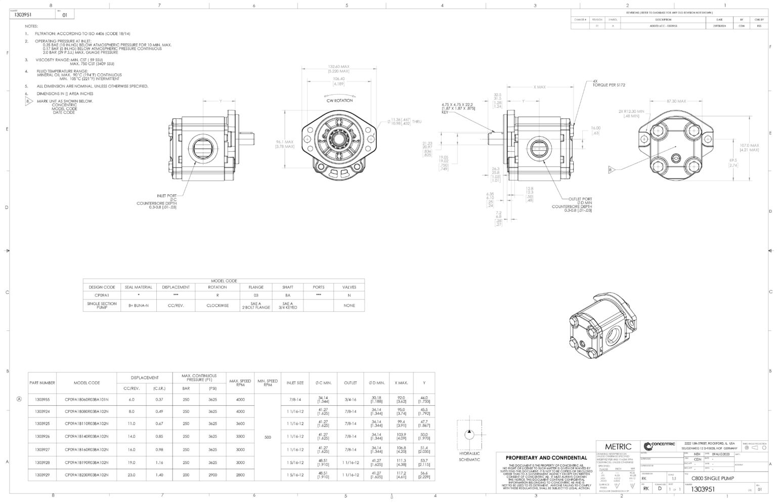 C800 - Concentric AB